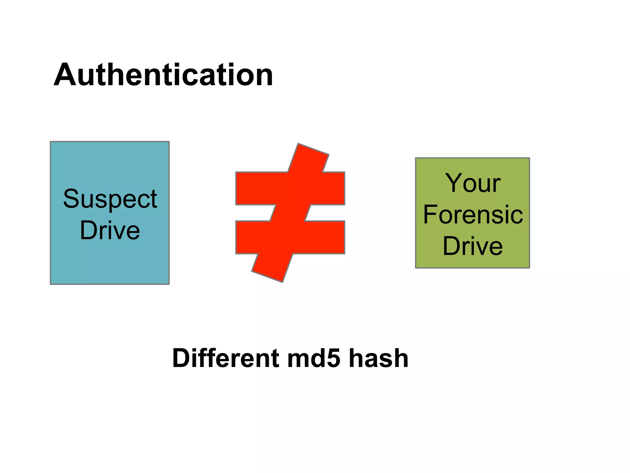 Digital forensics | PDF