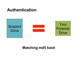 Digital forensics | PPT