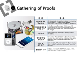 Digital Forensics | PDF