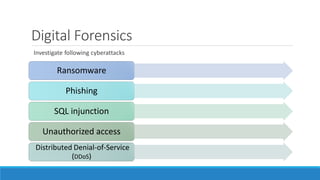 Digital Forensics.pdf df ppt digital forensic | PPT