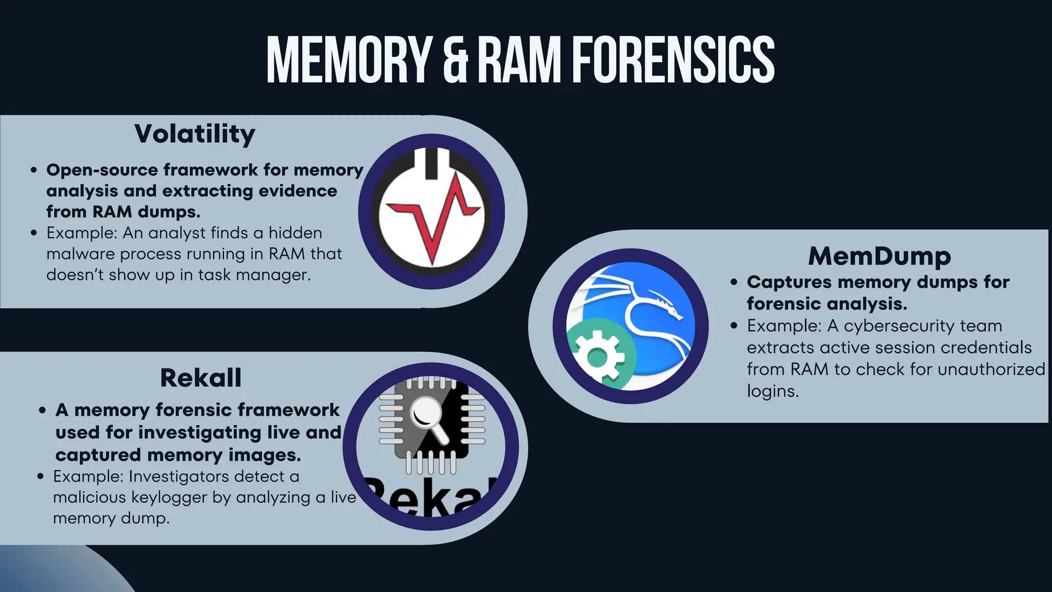 Introduction to Forensic Research Digital Forensics | PDF