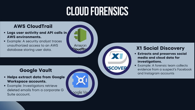 Introduction to Forensic Research Digital Forensics | PDF