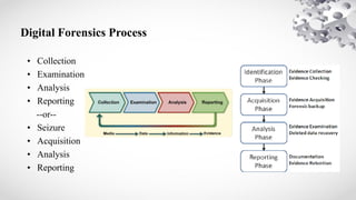 DIGITAL FORENSICS - Notes for Everything.pdf