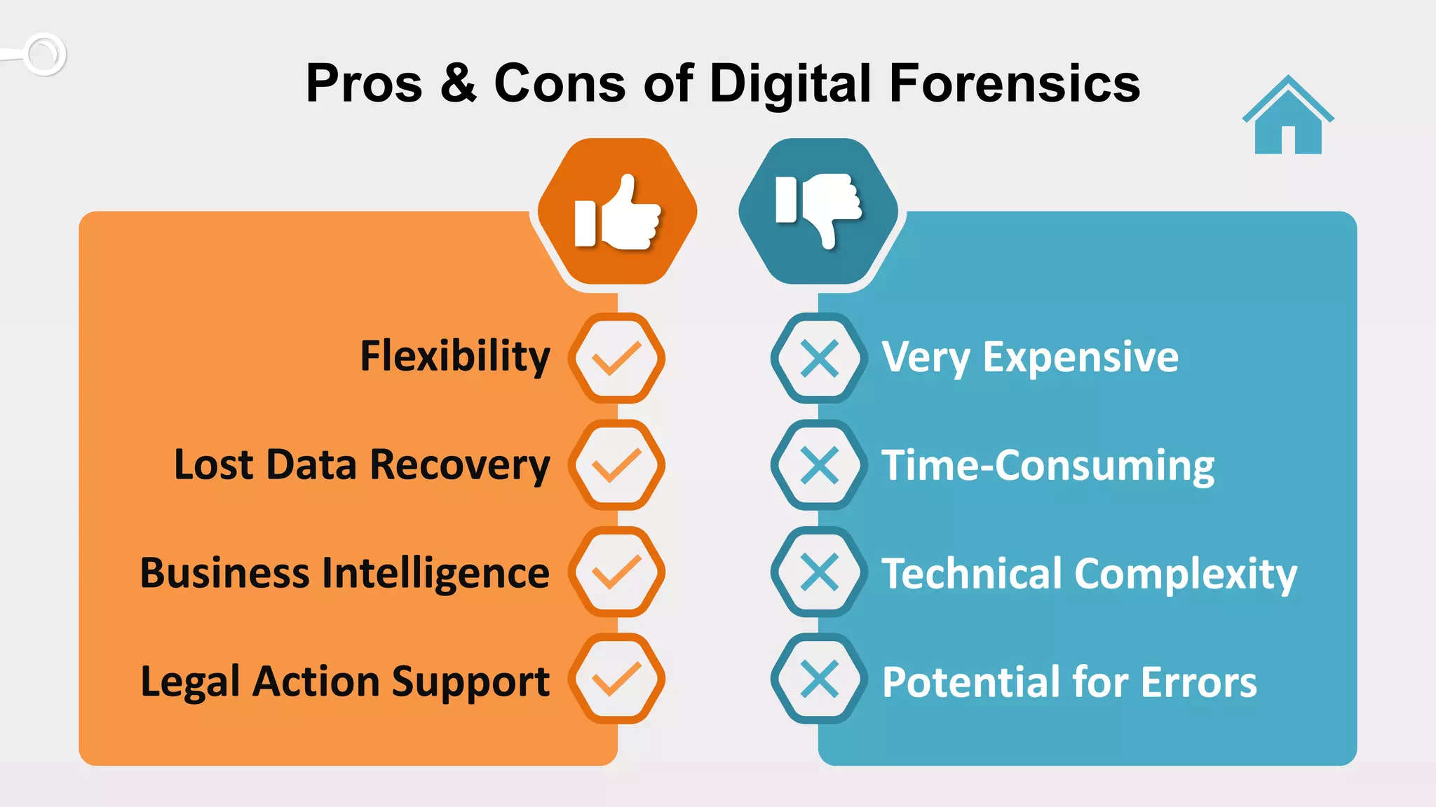 A brief Intro to Digital Forensics | PDF