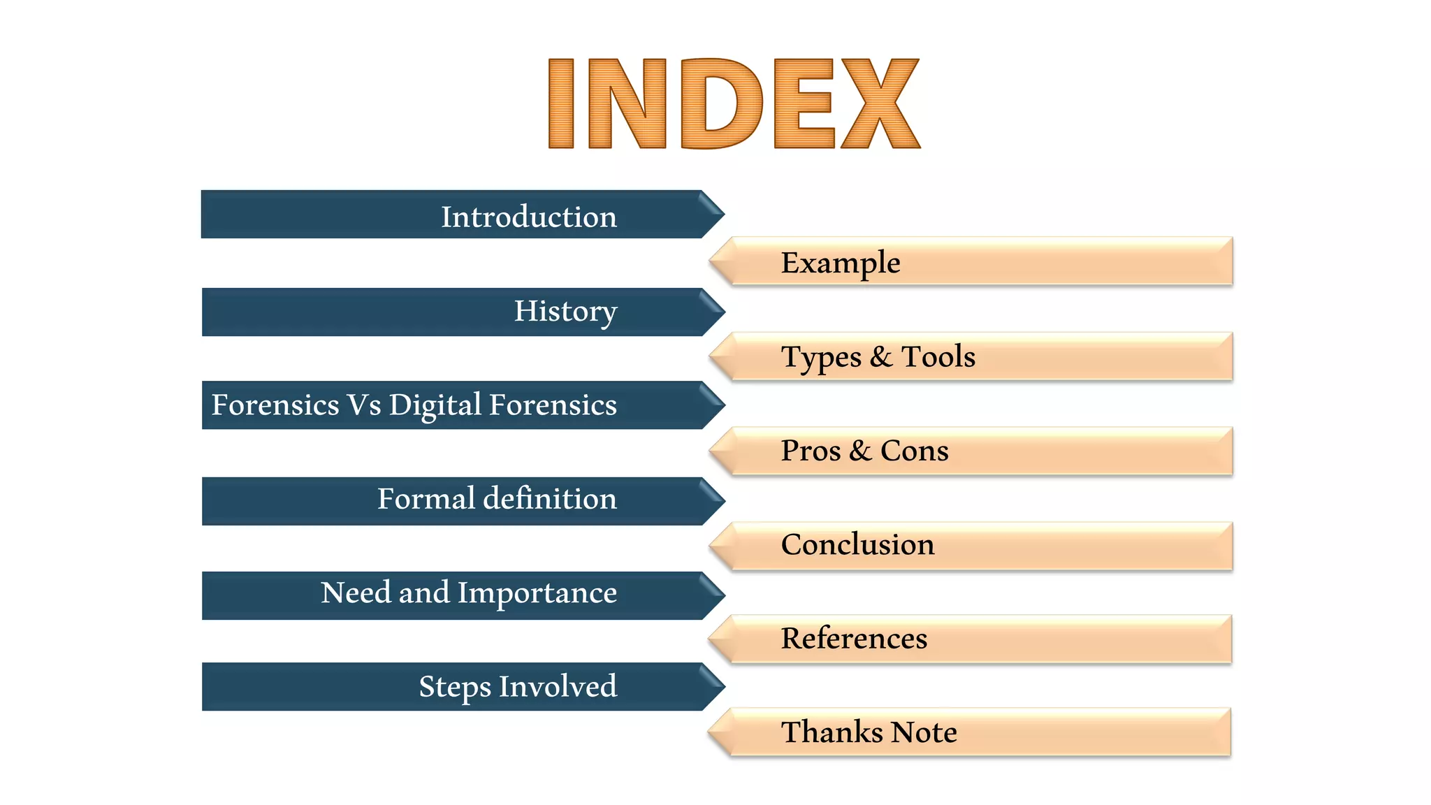 A brief Intro to Digital Forensics | PDF