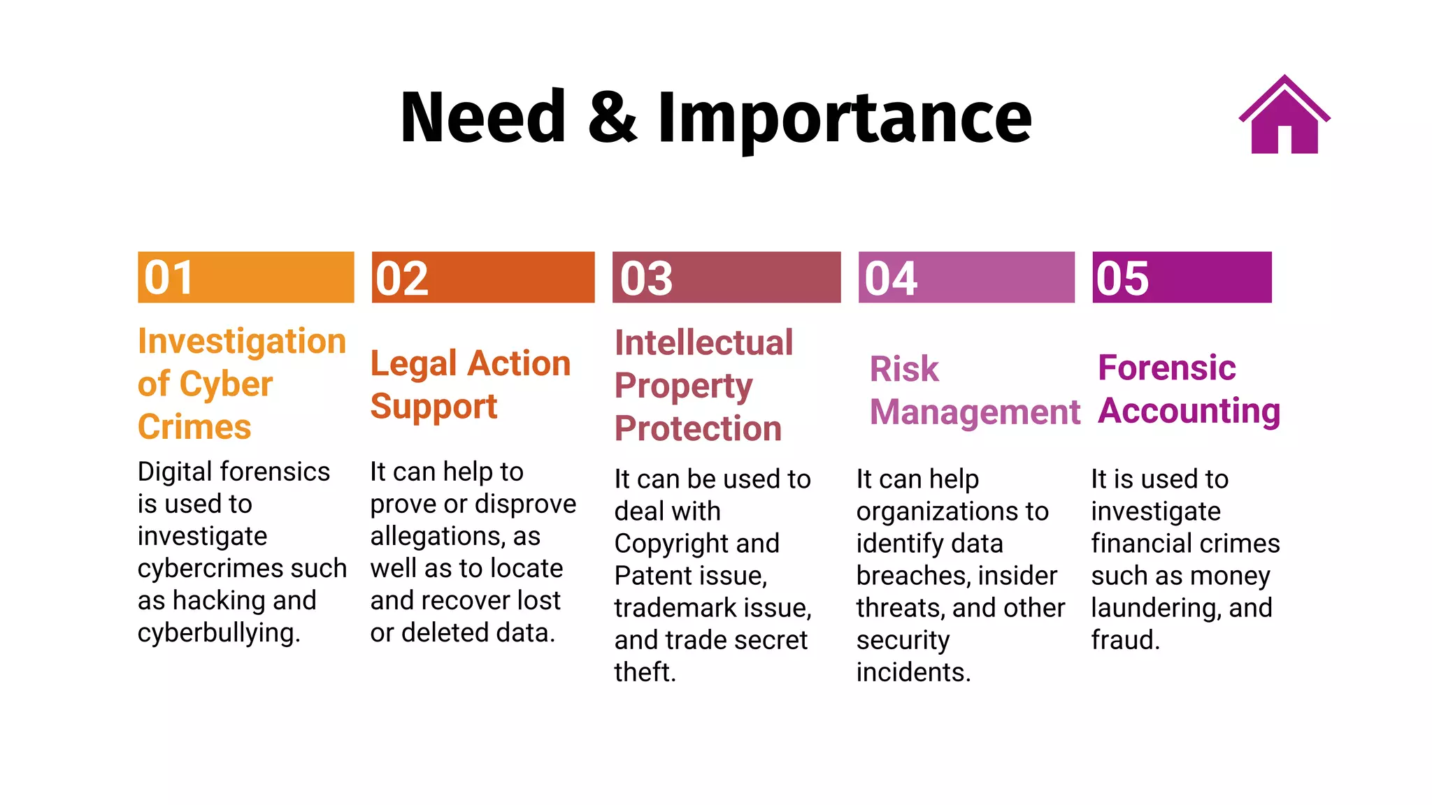 A brief Intro to Digital Forensics | PDF