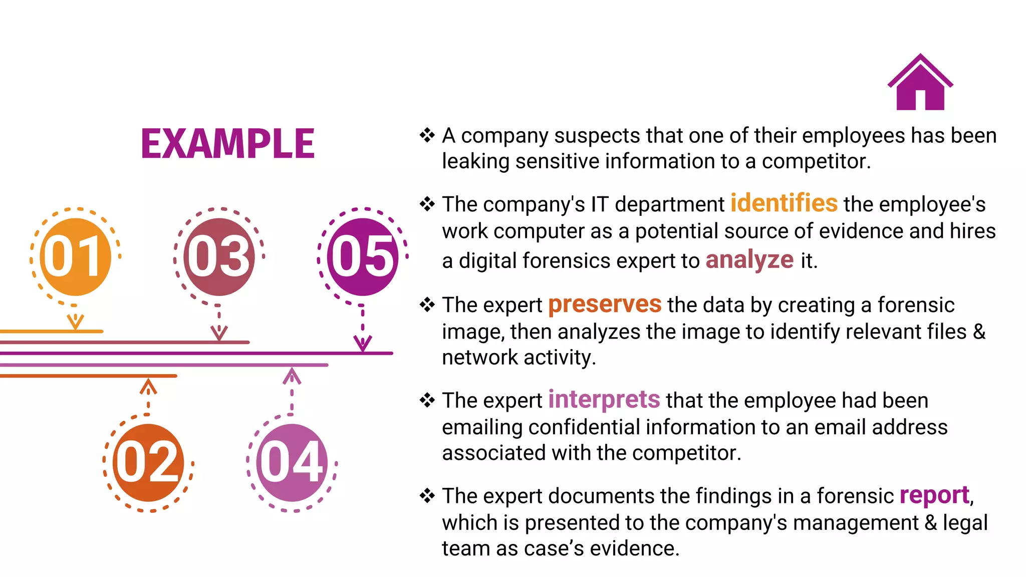 A brief Intro to Digital Forensics | PDF