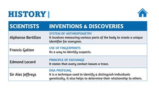A brief Intro to Digital Forensics | PDF