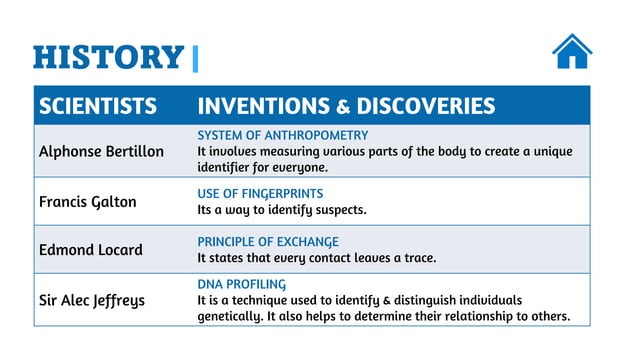A brief Intro to Digital Forensics | PDF