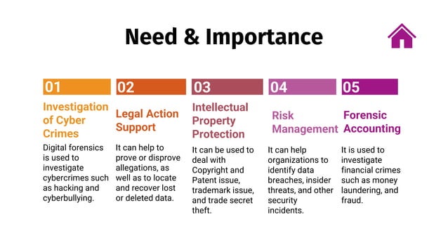 A brief Intro to Digital Forensics | PDF