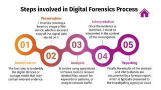 A brief Intro to Digital Forensics | PDF