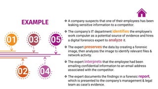 A brief Intro to Digital Forensics | PDF