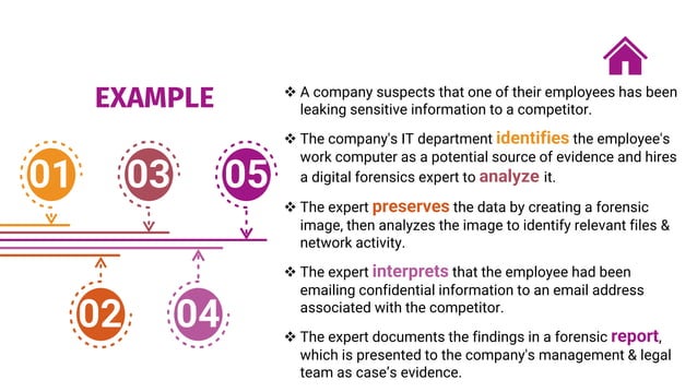 A brief Intro to Digital Forensics | PDF
