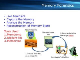 Digital forensic science and its scope manesh t | PDF