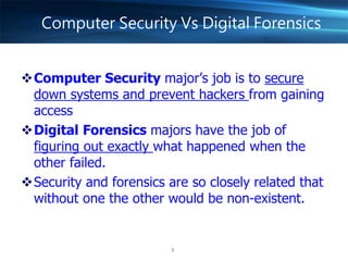Digital forensic science and its scope manesh t | PDF