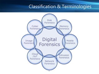 Digital forensic science and its scope manesh t | PDF