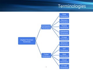 Digital forensic science and its scope manesh t | PDF