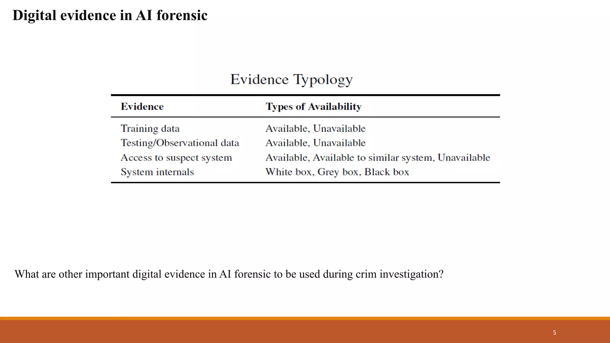 Digital Forensics For Artificial Intelligence Ai Systems Pdf