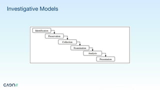 Digital Forensics & Incident Response Fundamentals.pdf