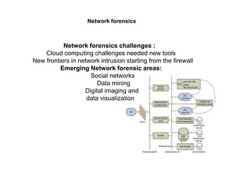 Digital forensics lessons | PPTX | Databases | Computer Software and Applications
