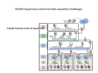 Digital forensics lessons | PPTX | Databases | Computer Software and Applications