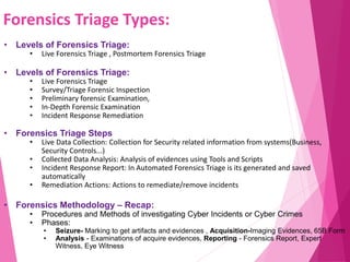 Digital Forensics Triage and Cyber Security | PPTX