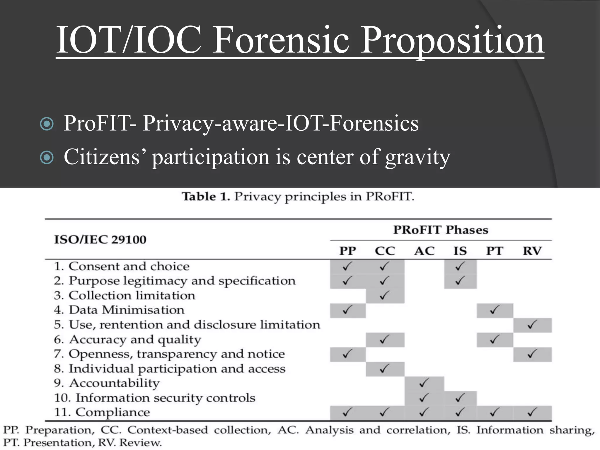 Digital forensic tools | PPTX