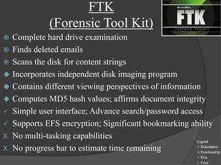 Digital forensic tools | PPTX