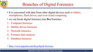Introduction to Digital Forensics and Evidences Aquasation.pdf