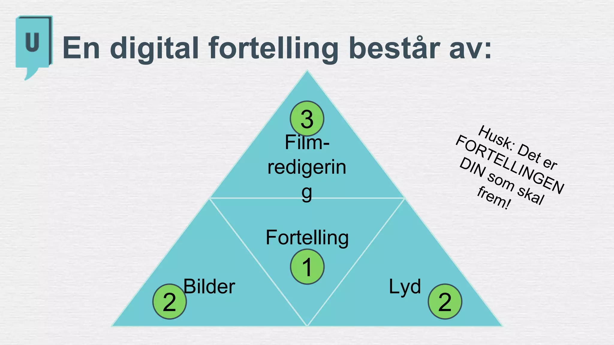 Digital formidling - Ubok | PPT