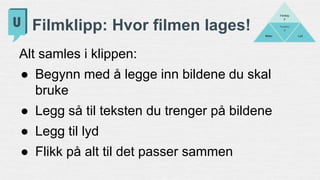 Digital formidling - Ubok | PPT