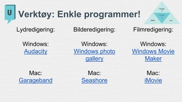 Digital formidling - Ubok | PPT