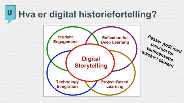 Digital formidling - Ubok | PPT
