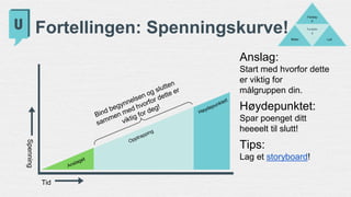 Digital formidling - Ubok | PPT