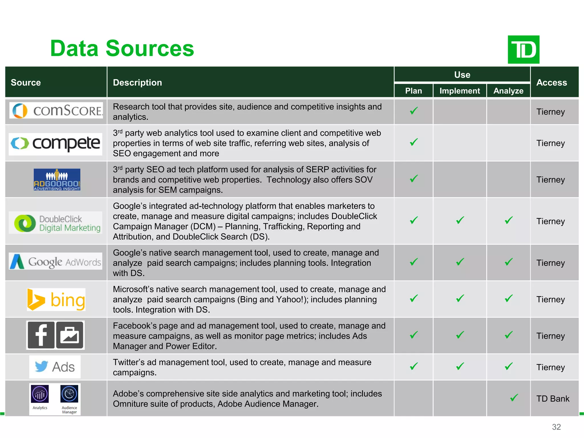 Digital Media Foundation | PPT