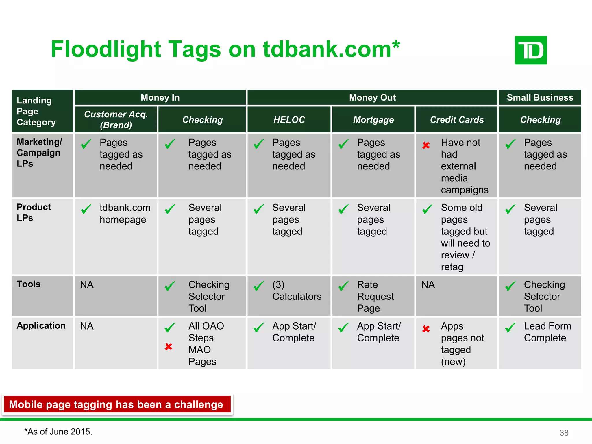 Digital Media Foundation | PPT