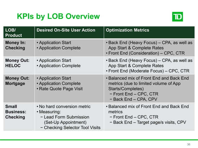 Digital Media Foundation | PPT