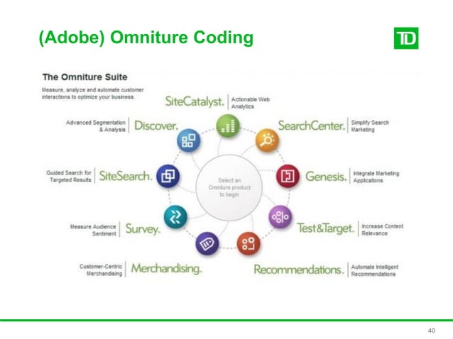 Digital Media Foundation | PPT