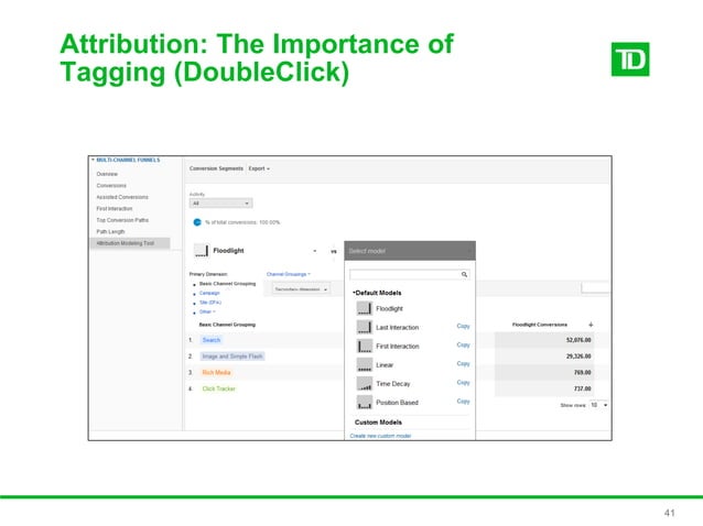 Digital Media Foundation | PPT