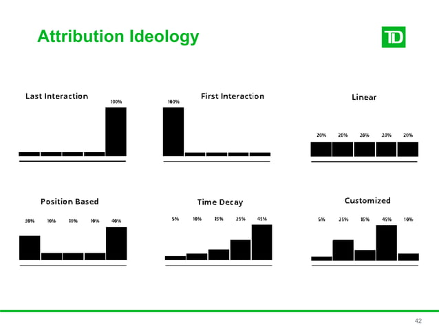 Digital Media Foundation | PPT