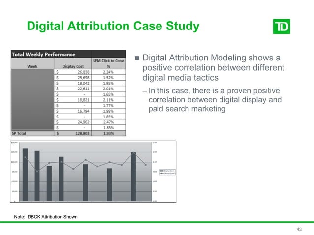 Digital Media Foundation | PPT
