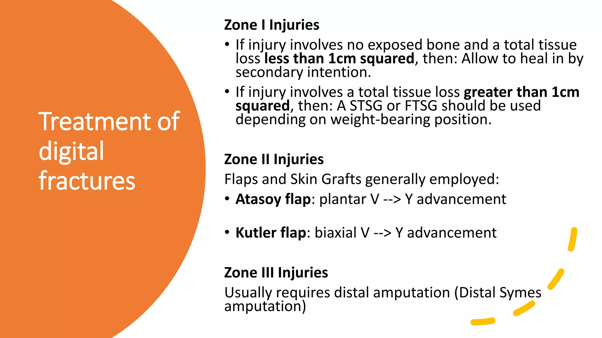 AJM Sheet: Digital fracture | PPT