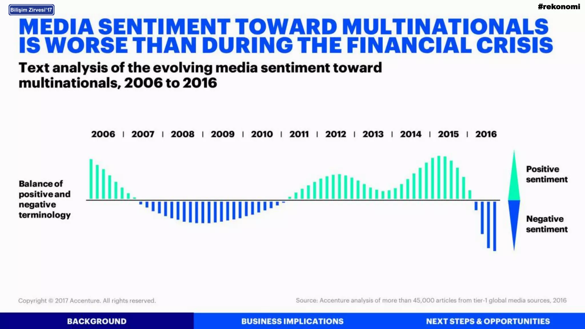 Digital Fragmentation