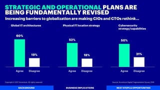 Digital Fragmentation | PPT