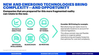 Digital Fragmentation | PPT