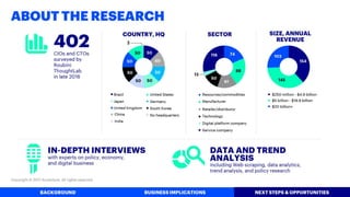 Digital Fragmentation | PPT