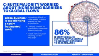 Digital Fragmentation | PPT