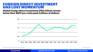 Digital Fragmentation | PPT
