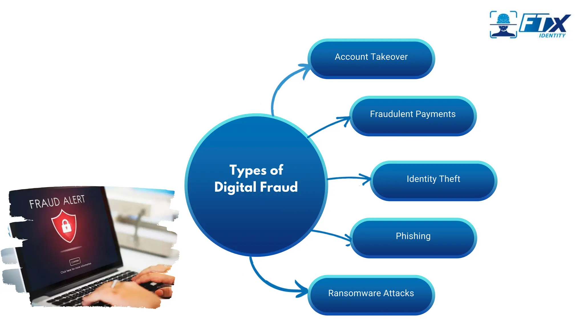 Digital Fraud Prevention and Detection Techniques in 2024 | PPTX
