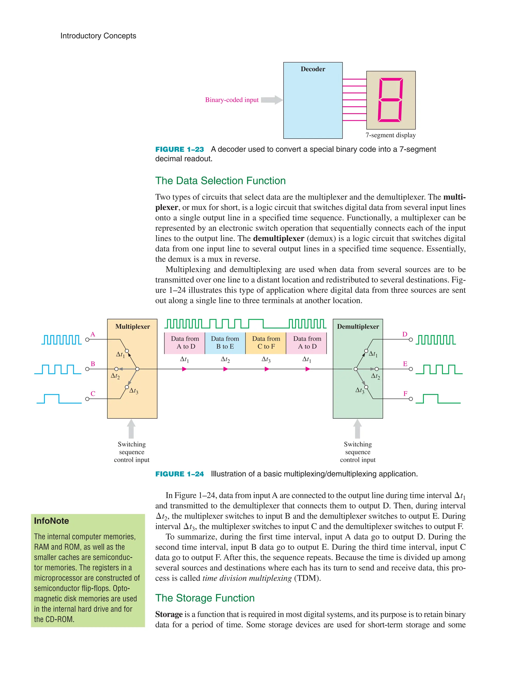 DIGITAL_FUNDAMENTAL by Flyod Textbook eleventh edition.pdf
